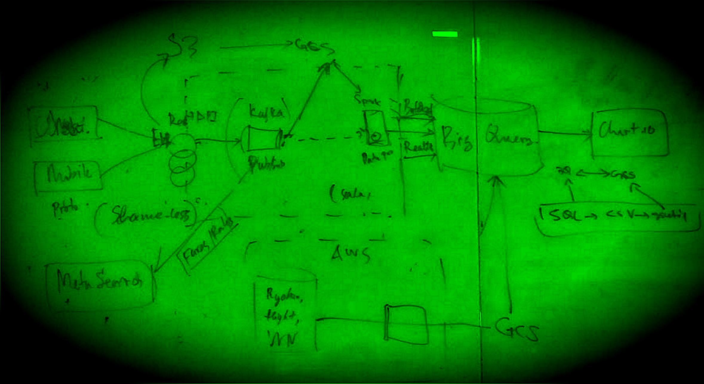 ELT, our Data Pipeline