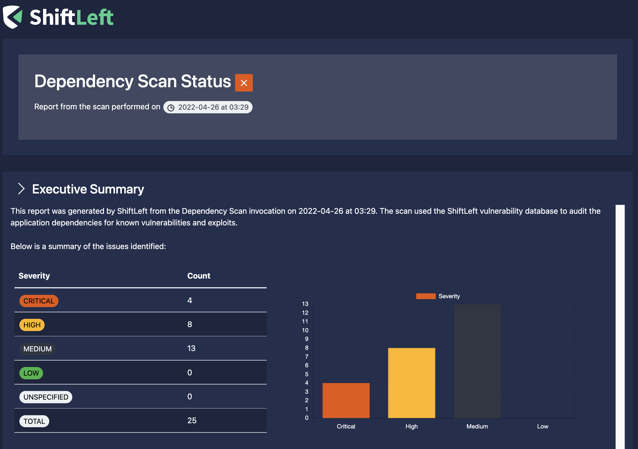 Further Securing Wego with SLScan